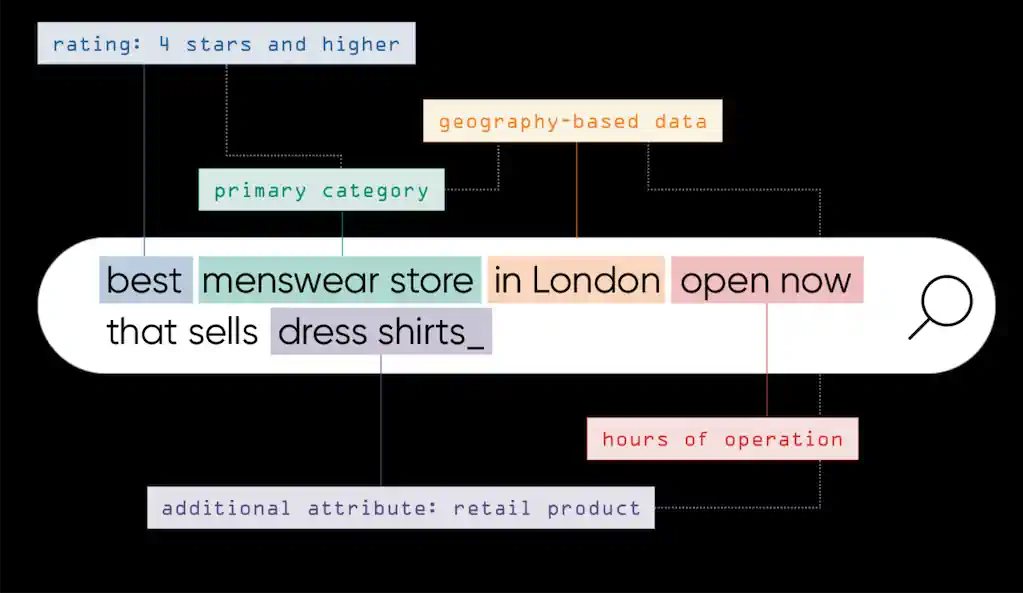 Query Understanding: How to really understand what customers want ...