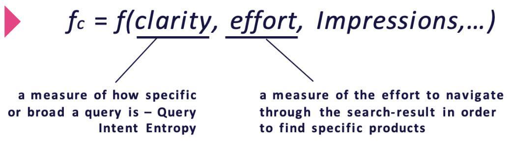 Three Pillars Of Search Relevancy. Part 1: Findability - SearchHub